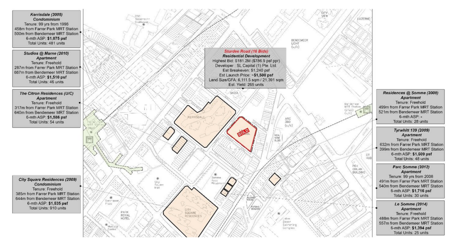 16 bids received for Land Parcel at Sturdee Road - Singapore Property News